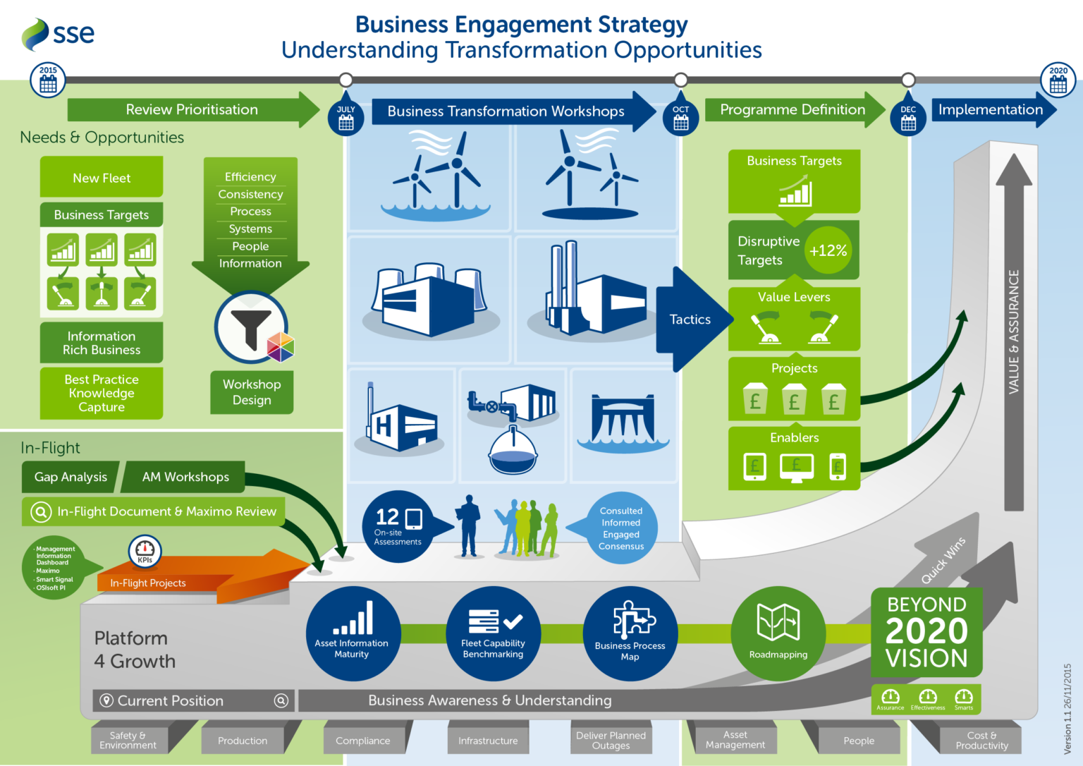 Building Organizational Capability – AMCL