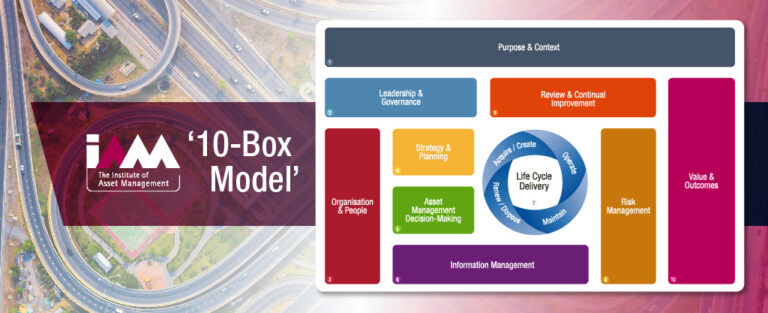 Iam Launches Revised Maturity Guidance And The ‘10 Box Model Amcl