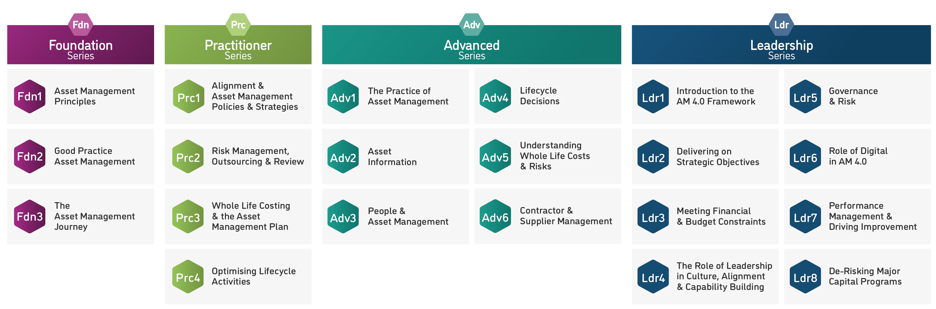 Empowering Your People – AMCL