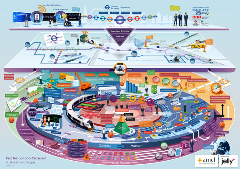 Crossrail's Business Landscape - AMCL