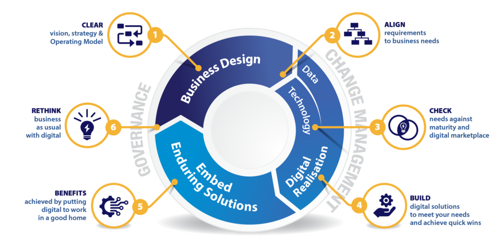 Making Digital Work for You – AMCL
