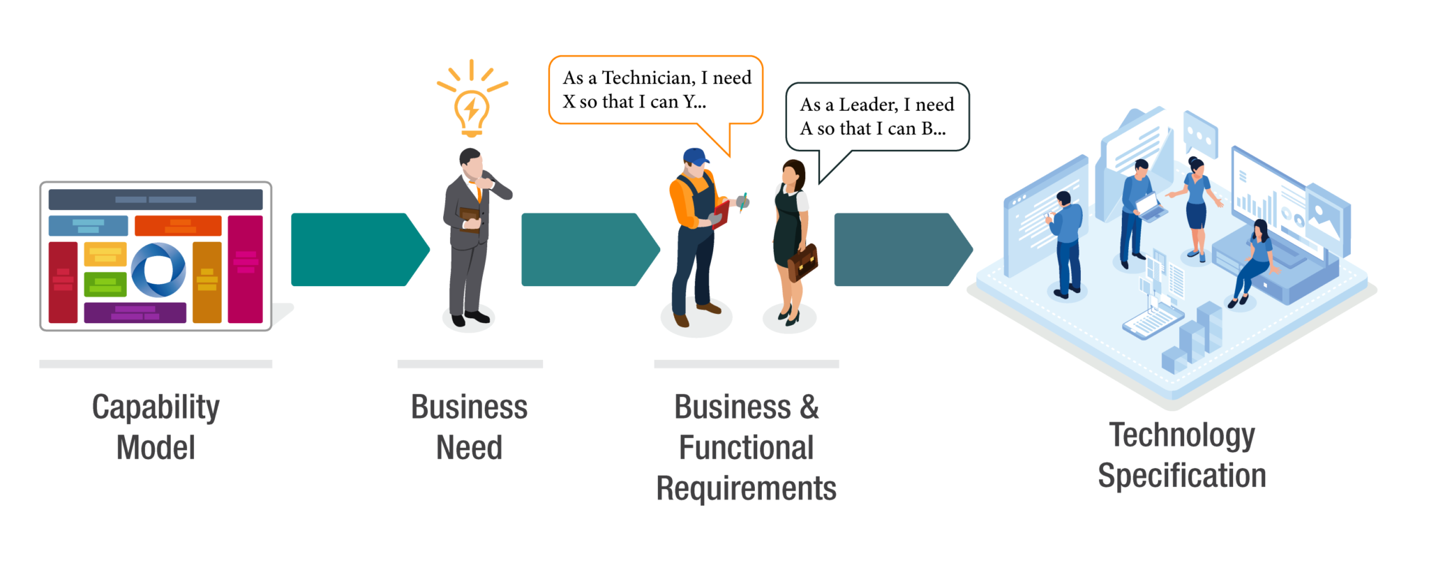 Institute of Water Magazine: Delivering Technology Change to Help Grow ...