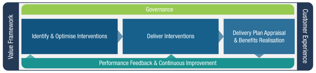 Informed Decision Making – AMCL
