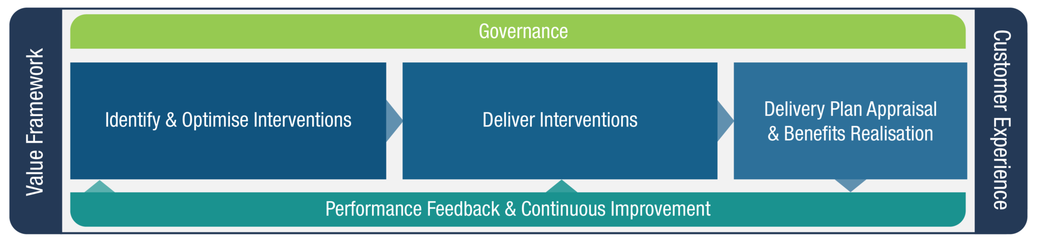 Informed Decision Making – AMCL