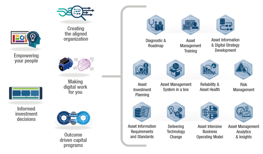 Our Services – AMCL