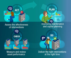 Asset Management Analytics & Insights – AMCL