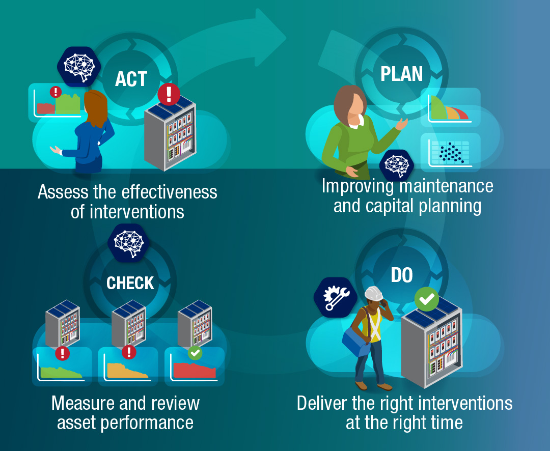 Asset Management Analytics & Insights – AMCL