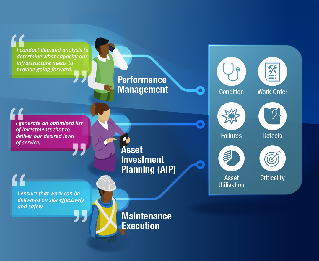 Asset Management Analytics & Insights – AMCL