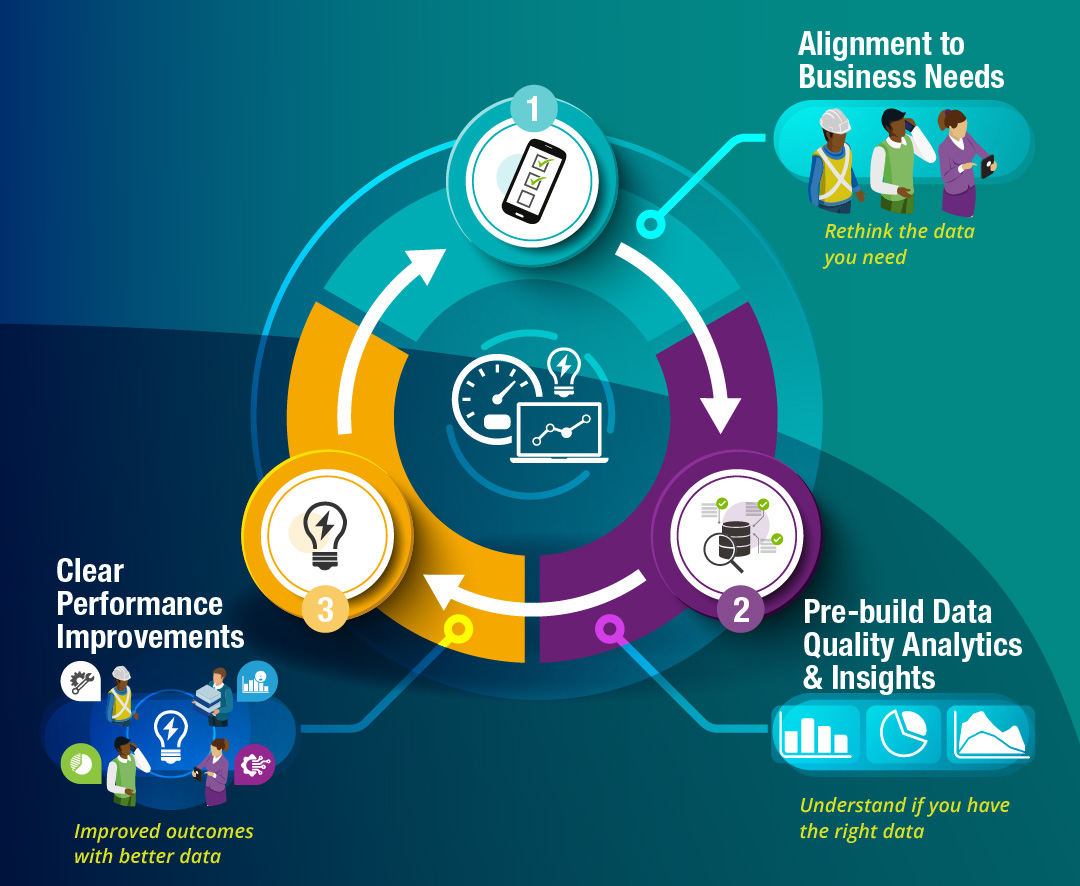Asset Management Analytics & Insights – AMCL