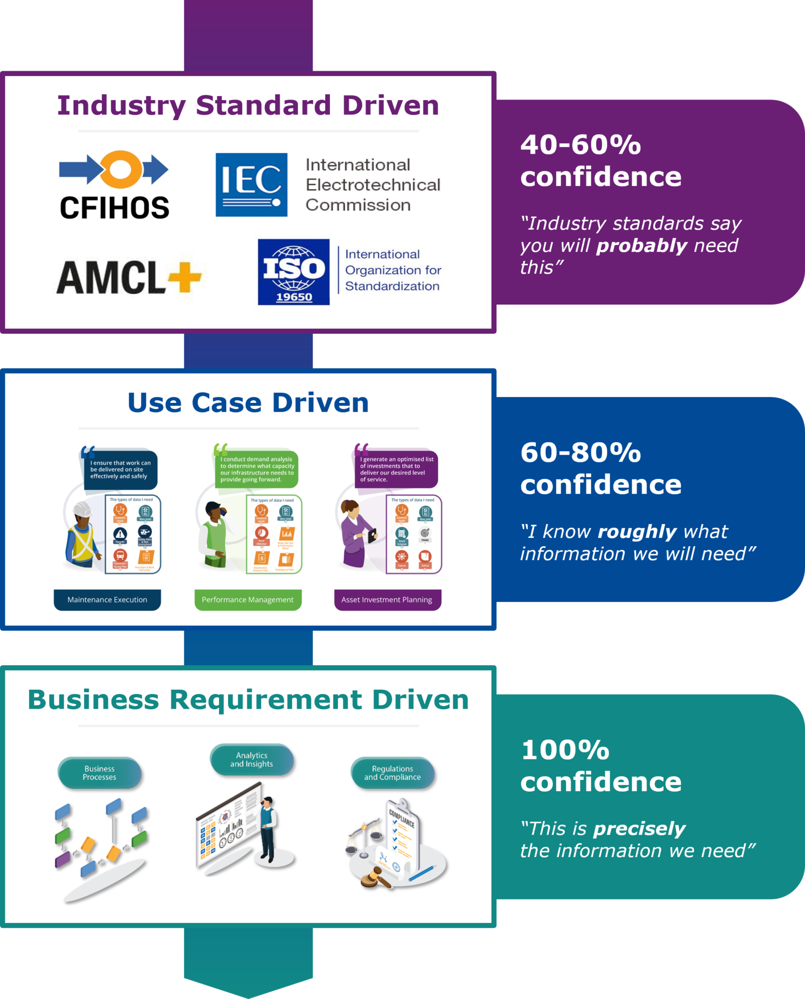 What Do I Need to Know About My Assets? – AMCL